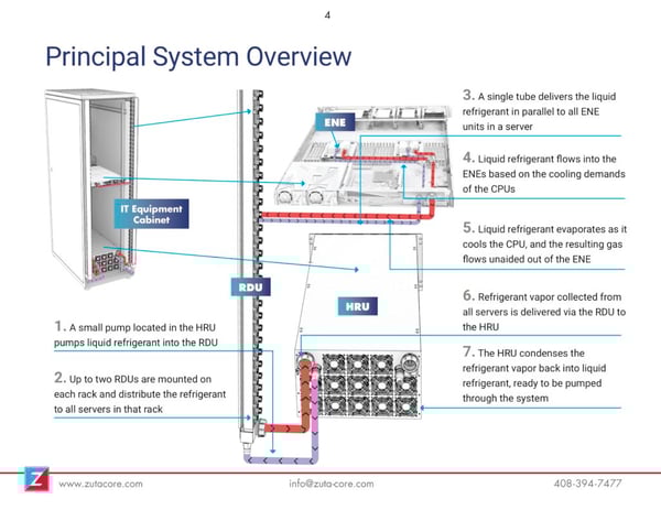 8 Common Questions About Direct to Chip Liquid Cooling