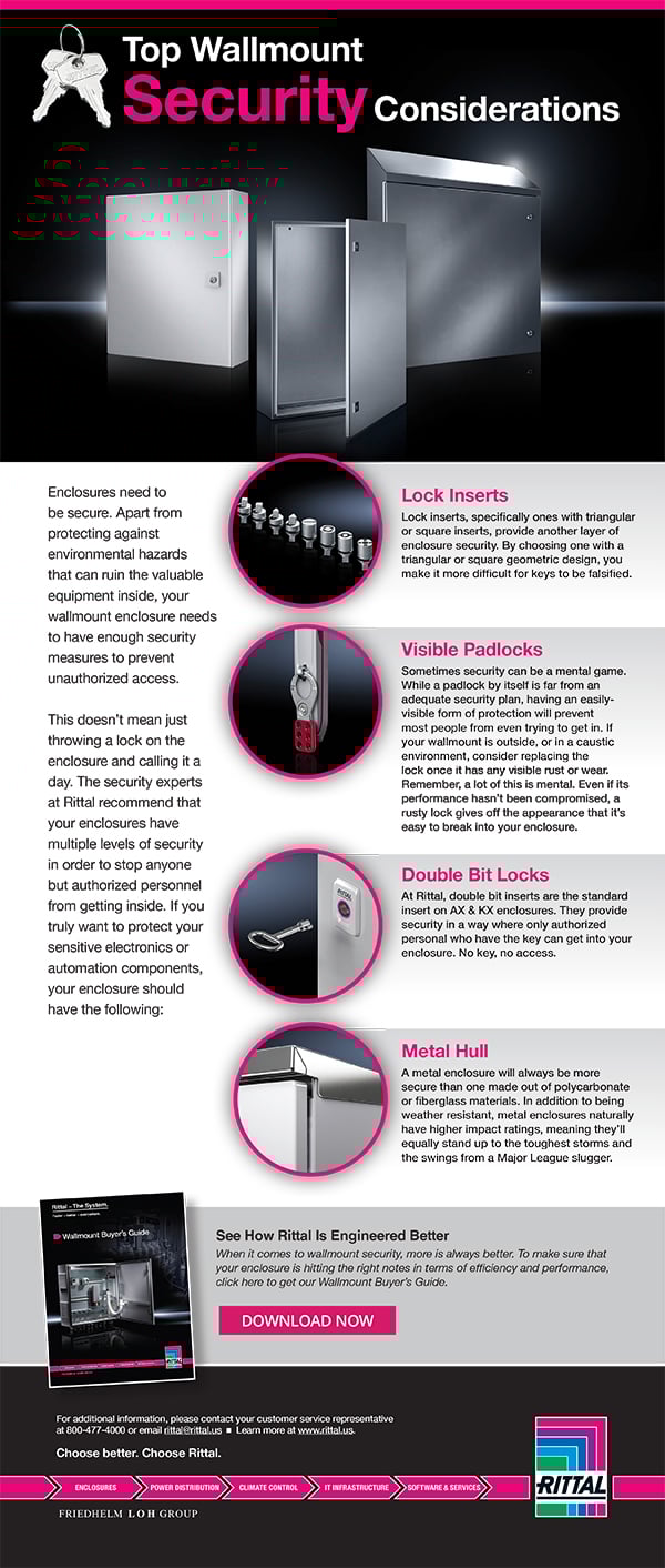 Top Wallmount Security Considerations